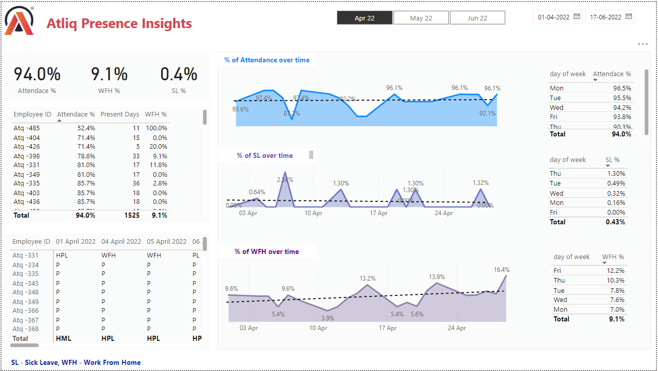 GitHub - parthivbhayani/HR-Analytics-Atliq-Data-Analyst-Project