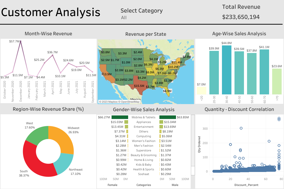 GitHub - parthivbhayani/Customer-Analysis-Tableau-Project