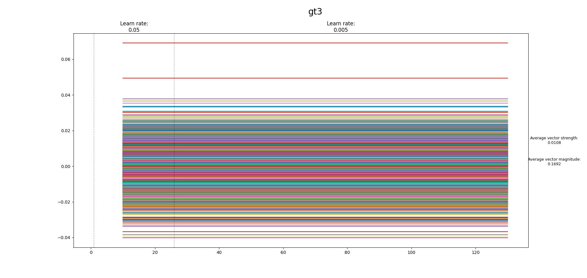 [Bug]: RTX 4000 lose Train Embedding Effect · Issue #7264 · AUTOMATIC1111/stable-diffusion-webui ...