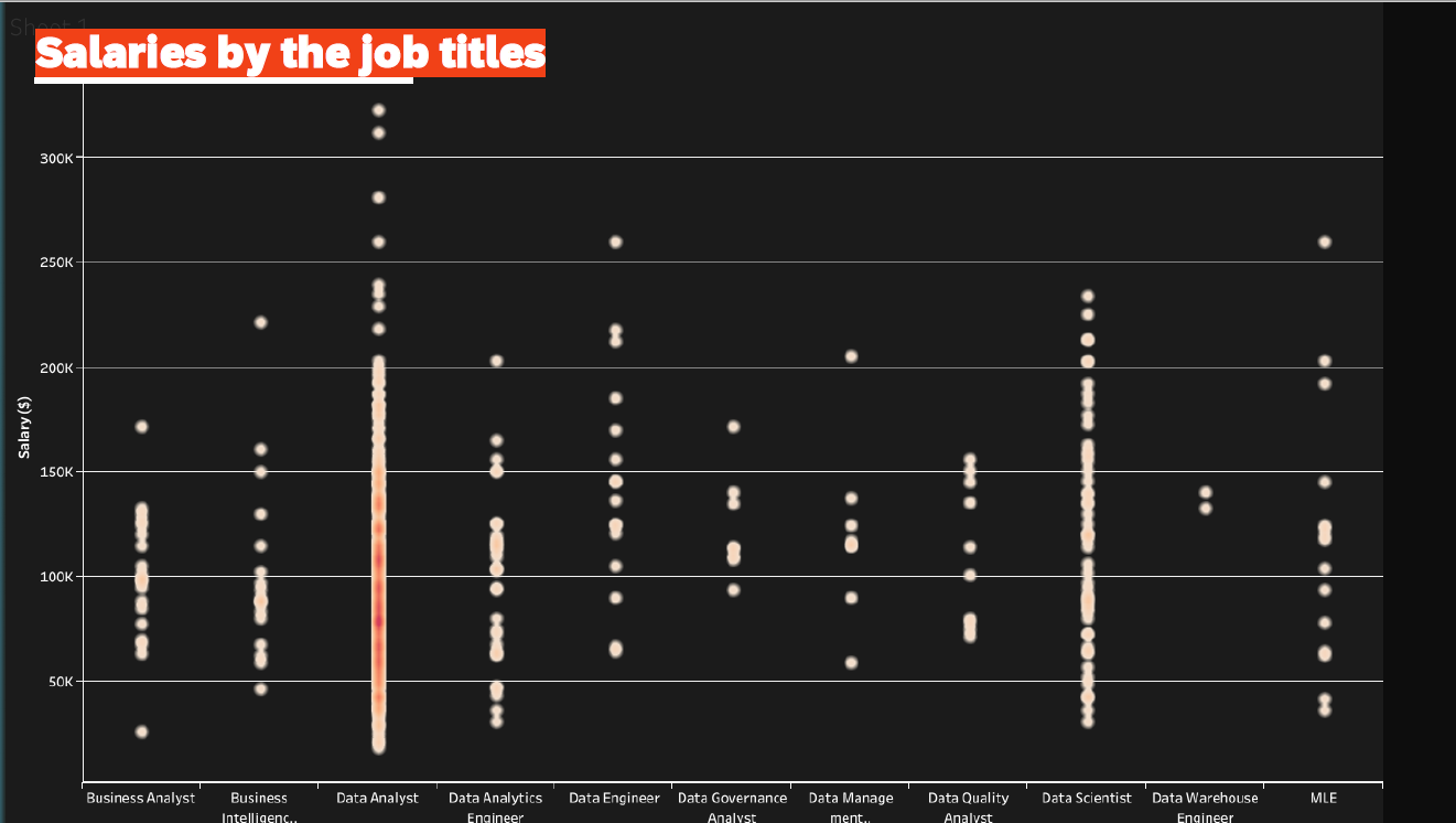 GitHub - isikerem/Data-related-job-posts-in-US