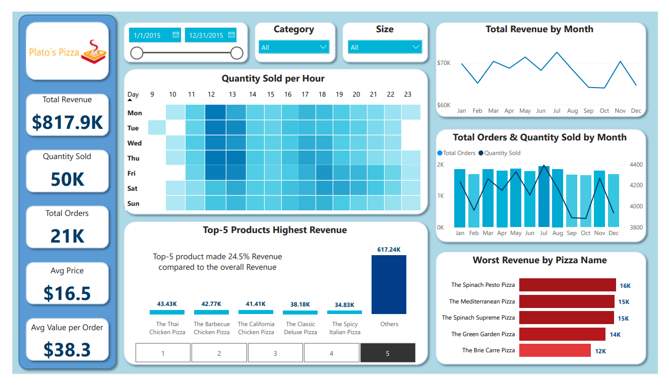 GitHub - DuyenNA/Platos-Pizza