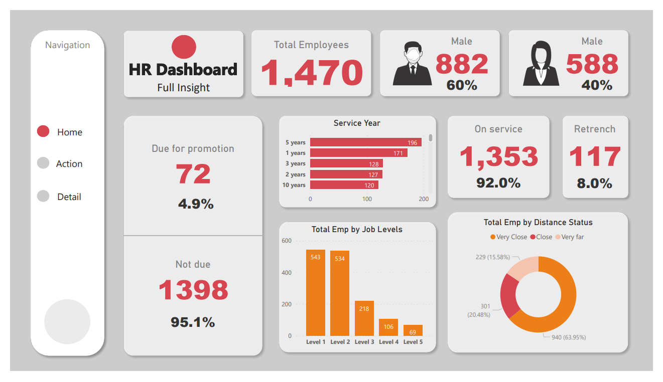 GitHub - DuyenNA/HR-Dashboard