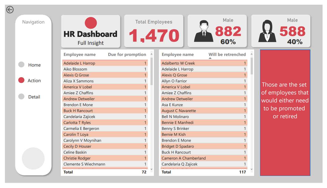 GitHub - DuyenNA/HR-Dashboard