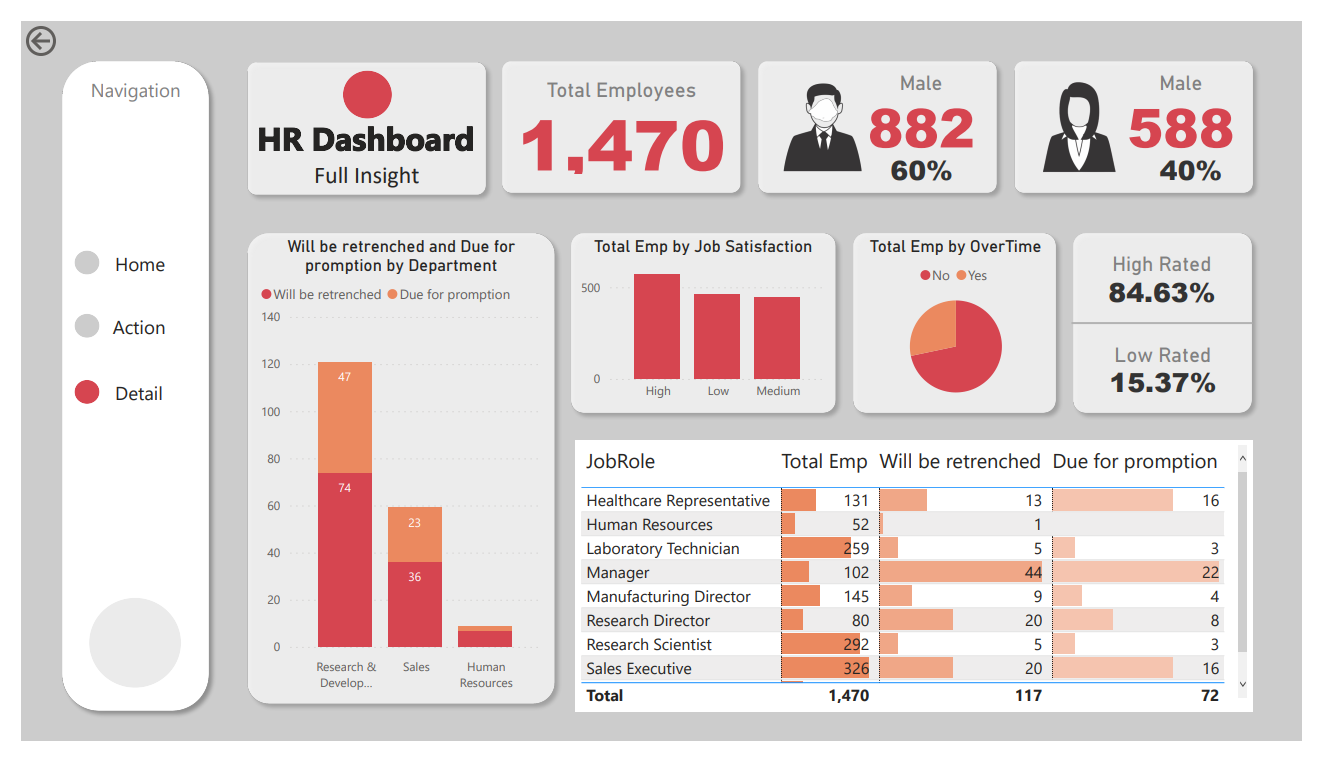 GitHub - DuyenNA/HR-Dashboard