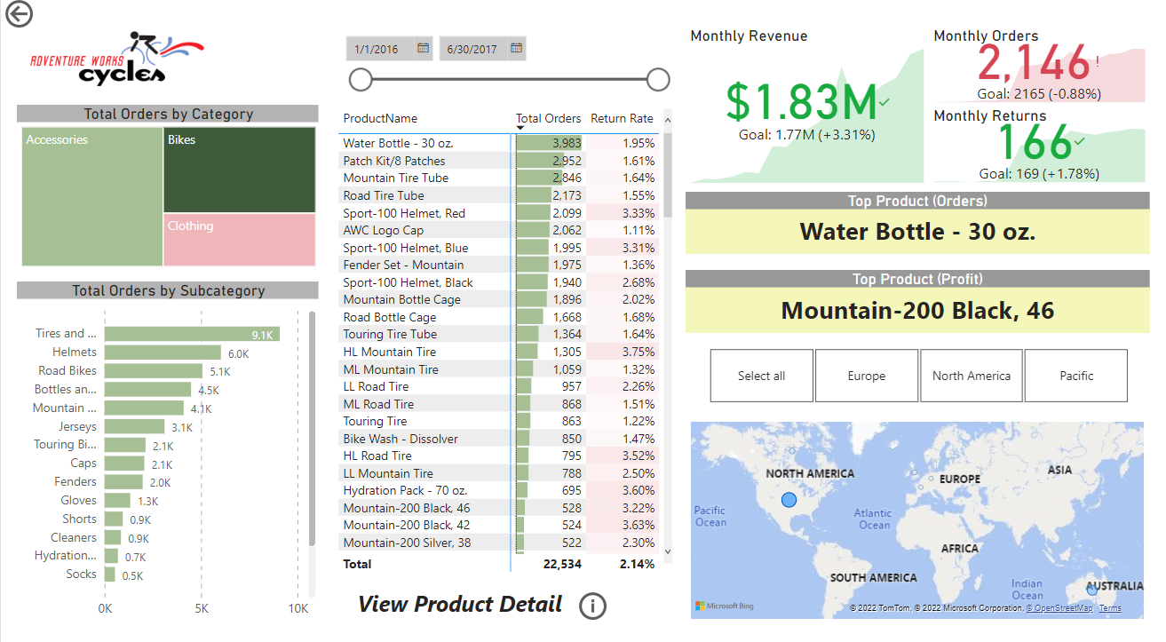 GitHub - DuyenNA/Adventure-Works