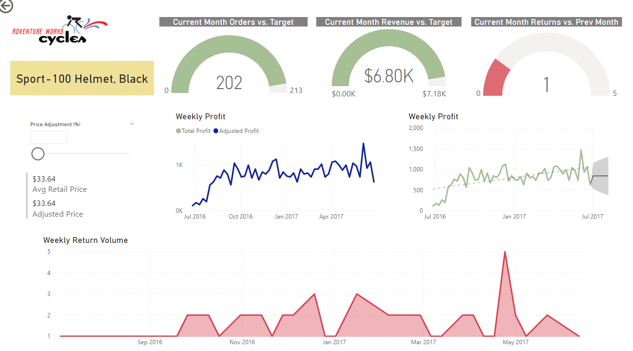 GitHub - DuyenNA/Adventure-Works