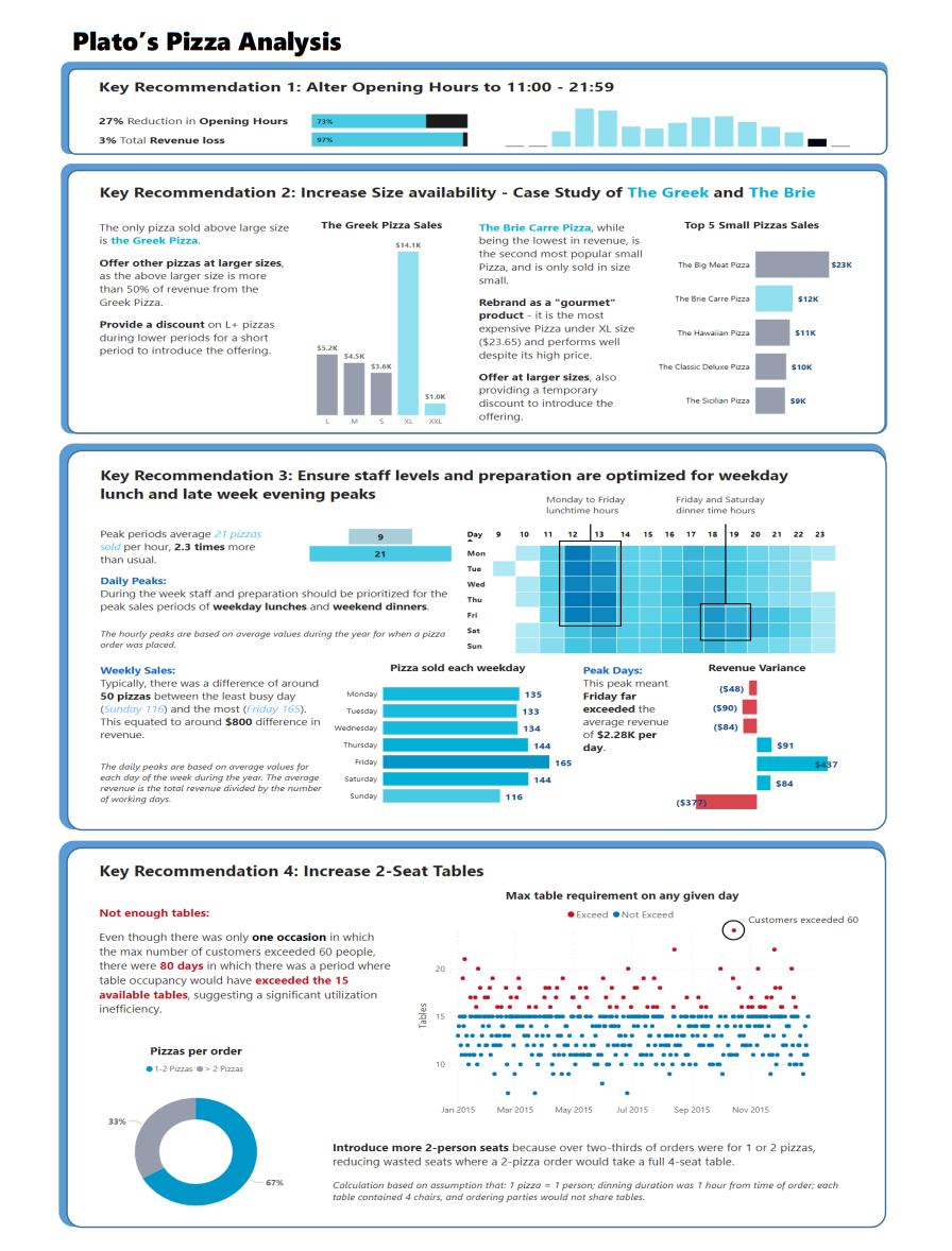 GitHub - DuyenNA/Platos-Pizza