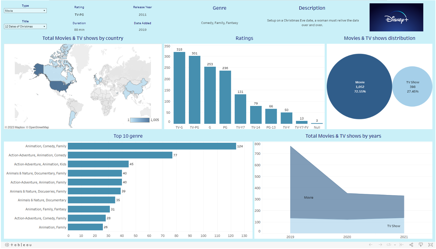 GitHub - DuyenNA/Disney-Channel