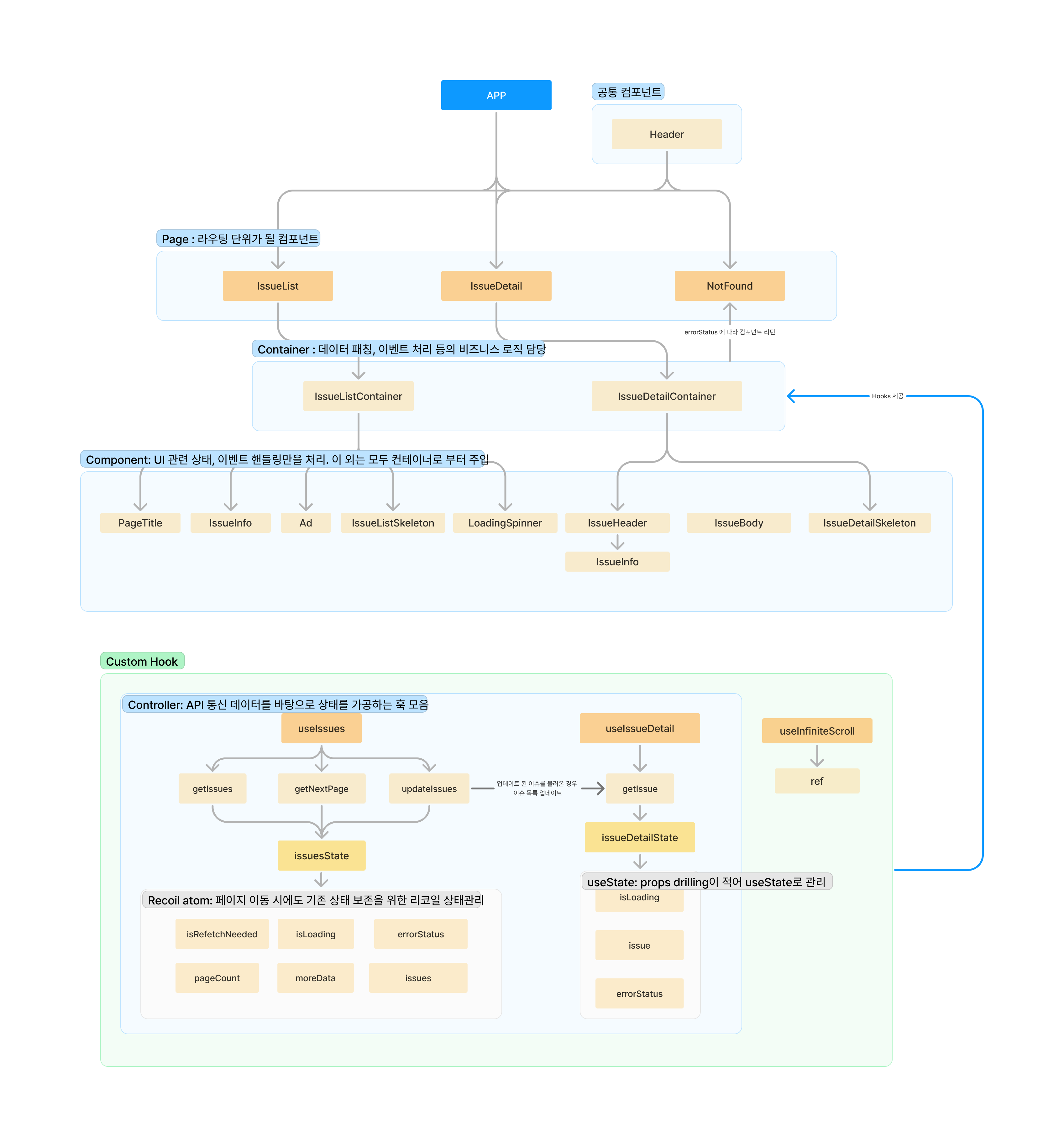 GitHub - wanted-pre-onboarding-12th-11/pre-onboarding-12th-2-11: 원티드 프리온보딩 프론트엔드 12차 2주차 과제 11팀