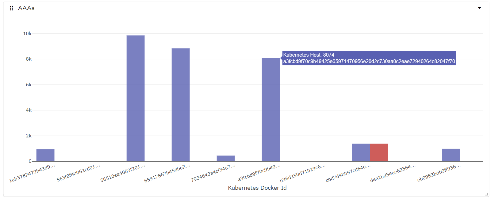 Ui：label Overlap On The X Axis · Issue 434 · Openobserveopenobserve 
