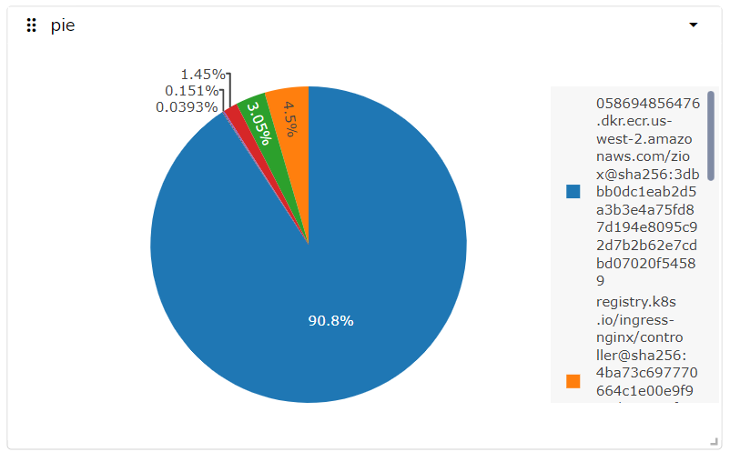 UI：label overlap on the x-axis · Issue #434 · openobserve/openobserve · GitHub