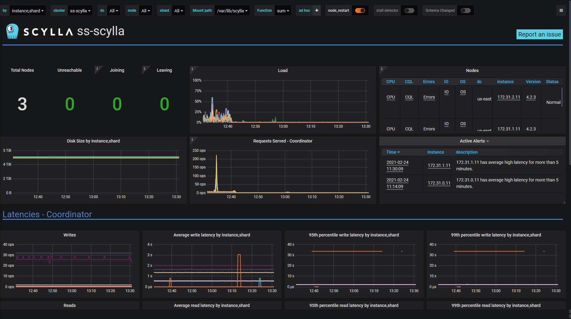 storage_proxy - Failed to apply mutation from x.x.x.x#3: seastar::named_semaphore_timed_out ...