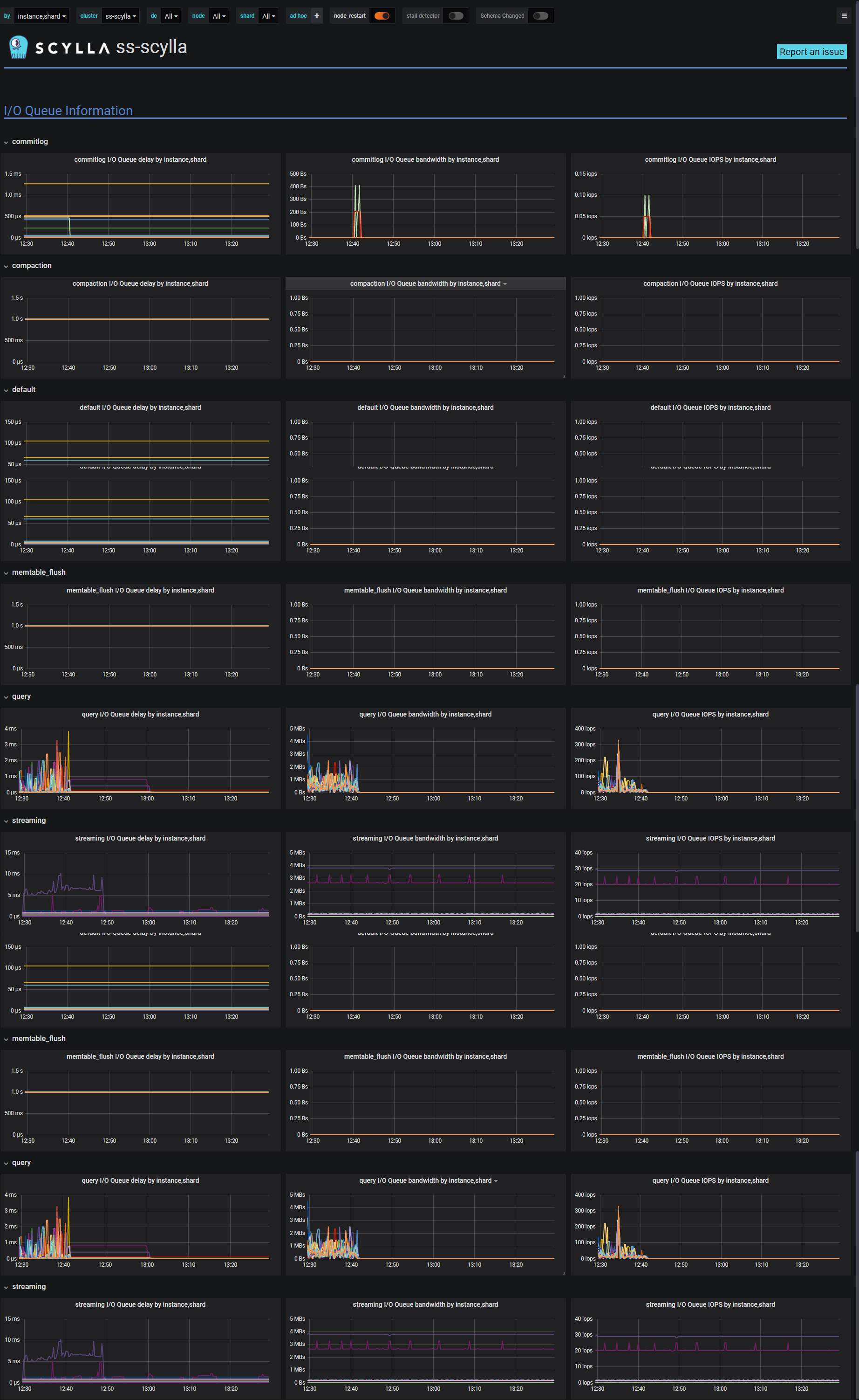 storage_proxy - Failed to apply mutation from x.x.x.x#3: seastar::named_semaphore_timed_out ...