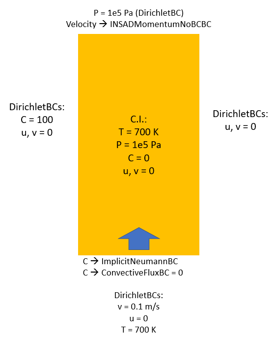 nodal - FV variable coupling · idaholab moose · Discussion #23494 · GitHub