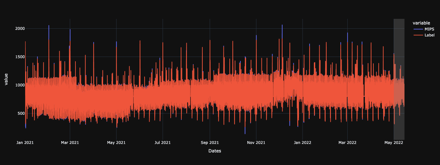 [BUG]: Pycaret 3.0 Feature "Label" doesn't show up on plotly trendline ...