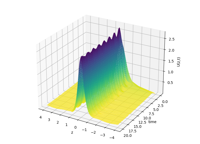 GitHub - Matthew-Hill2000/SolitonSimulator