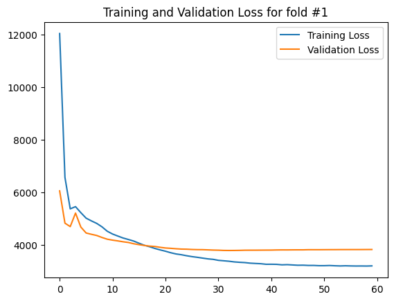 Debugging fnn model · Issue #162 · fani-lab/OpeNTF · GitHub