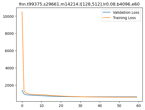 Debugging fnn model · Issue #162 · fani-lab/OpeNTF · GitHub