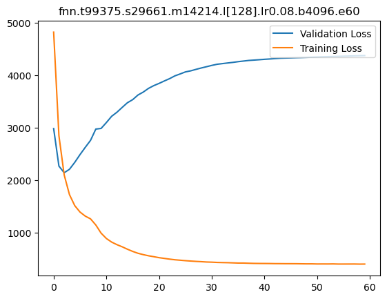 Debugging fnn model · Issue #162 · fani-lab/OpeNTF · GitHub