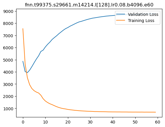 Debugging fnn model · Issue #162 · fani-lab/OpeNTF · GitHub