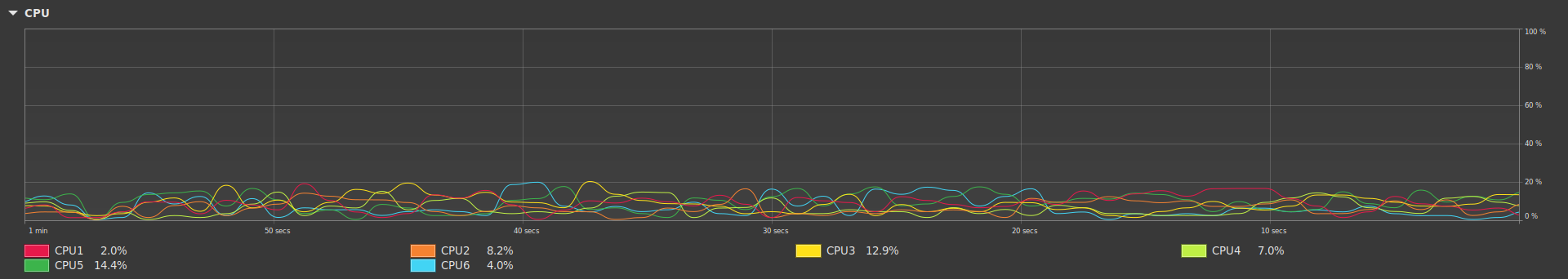 Godot 4 1 Uses Higher Cpu And Has Lower Performance In Editor · Issue 79160 · Godotengine