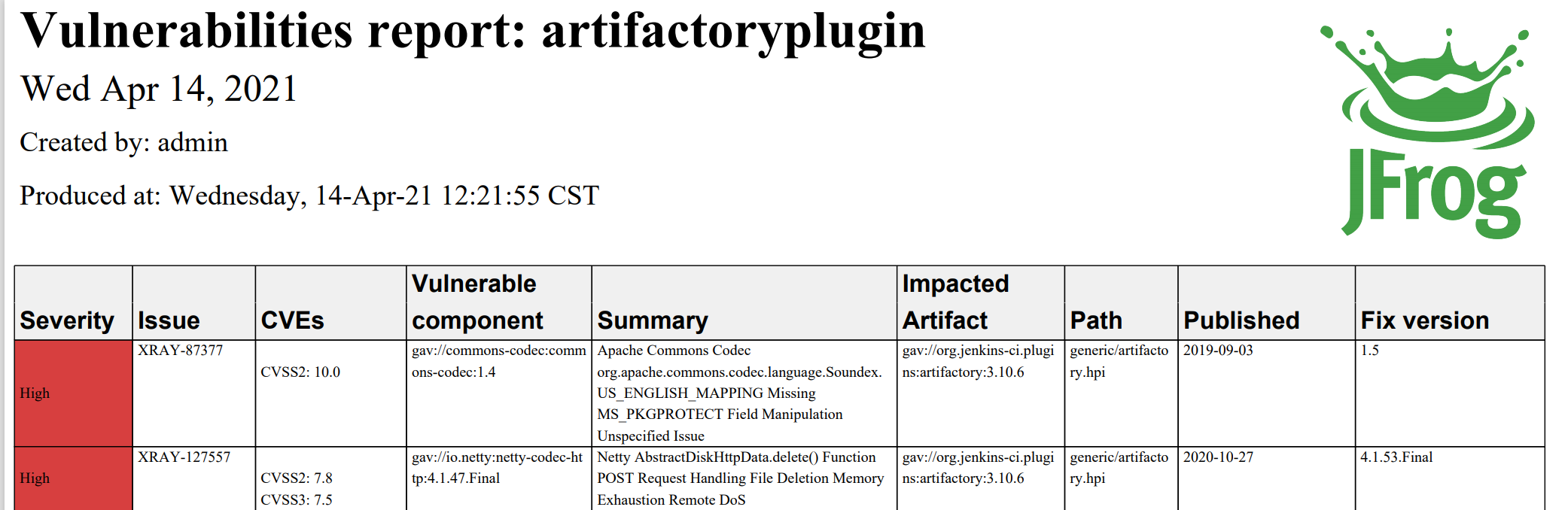 Xray reports 2 high-risk vulnerabilities in the plugin. · Issue #451 ...