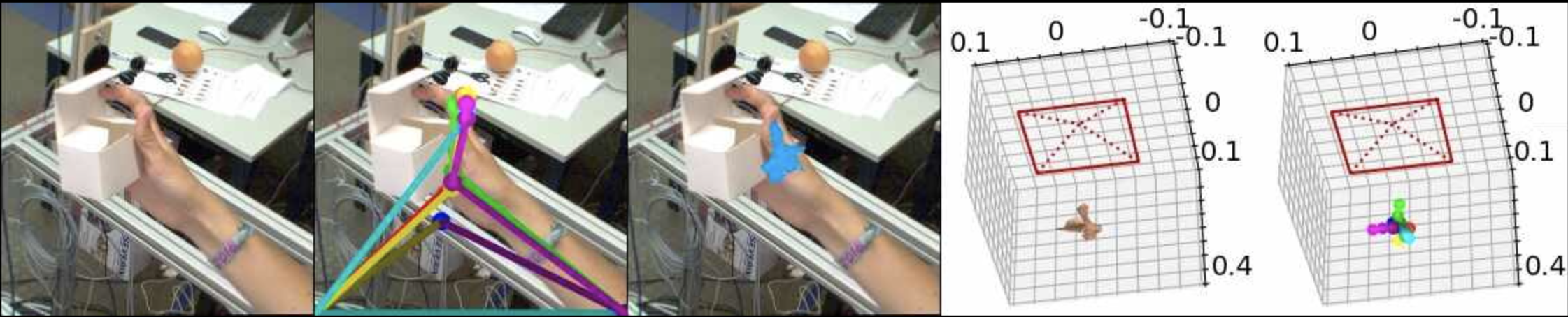 Test cmr_sg with freihand's checkpoint generates errors · Issue #92 ...