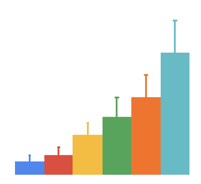 Colorful error-bars in px.bar() plots · Issue #2685 · plotly/plotly.py ...