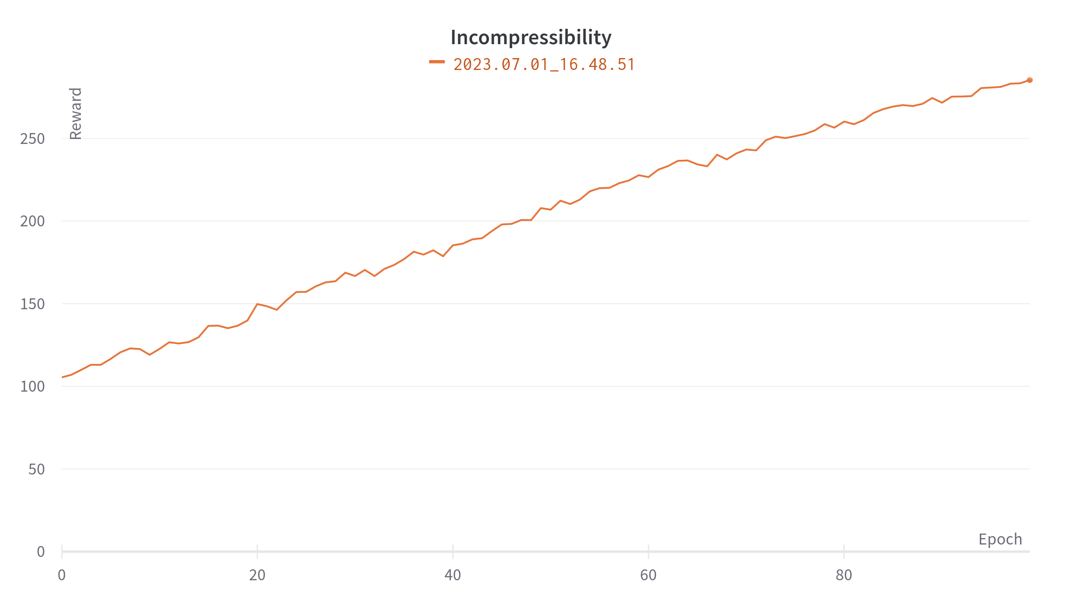 GitHub - kvablack/ddpo-pytorch: DDPO for finetuning diffusion models, implemented in PyTorch ...
