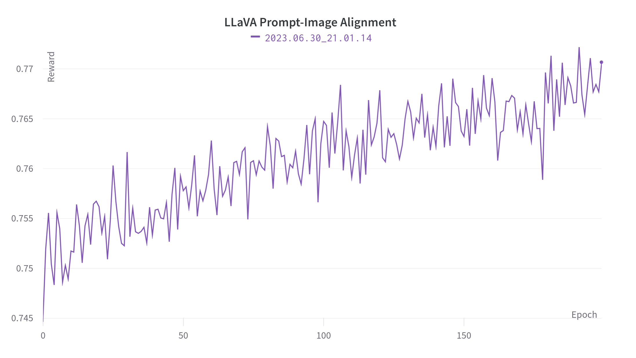 GitHub - kvablack/ddpo-pytorch: DDPO for finetuning diffusion models, implemented in PyTorch ...