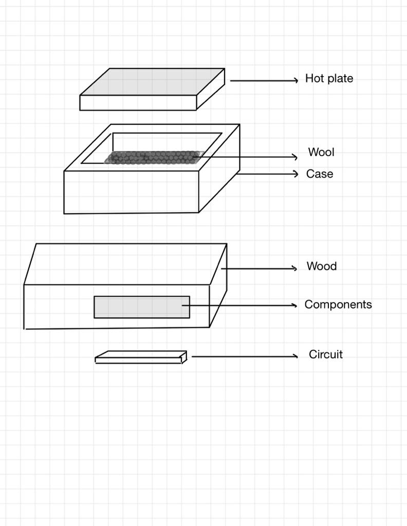 Sketch of Hot Plate · Issue #5 · Integrated-Project-2-2023-UVic-UCC ...