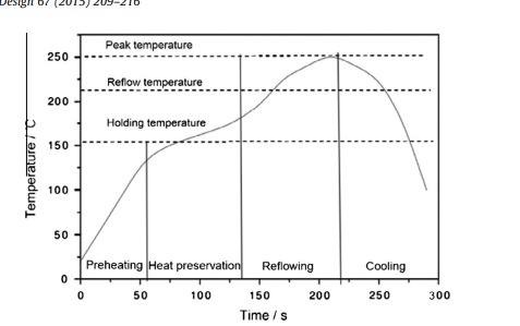 Research about soldering paste · Issue #25 · Integrated-Project-2-2023-UVic-UCC/reflow-soldering ...