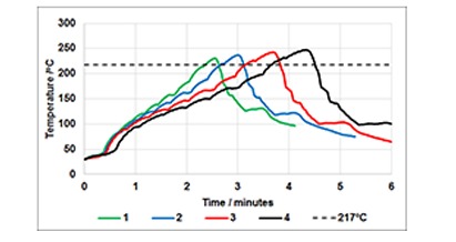 Research about soldering paste · Issue #25 · Integrated-Project-2-2023-UVic-UCC/reflow-soldering ...