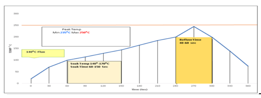 Research about soldering paste · Issue #25 · Integrated-Project-2-2023-UVic-UCC/reflow-soldering ...