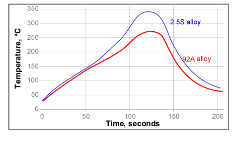 Research about soldering paste · Issue #25 · Integrated-Project-2-2023-UVic-UCC/reflow-soldering ...