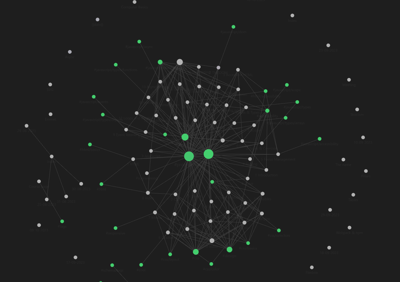 richardfwashington (Richard Washington) · GitHub