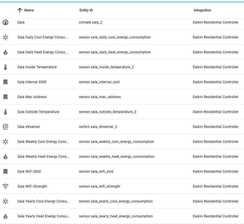 No room humidity entity available · Issue #115 · rospogrigio/daikin_residential · GitHub