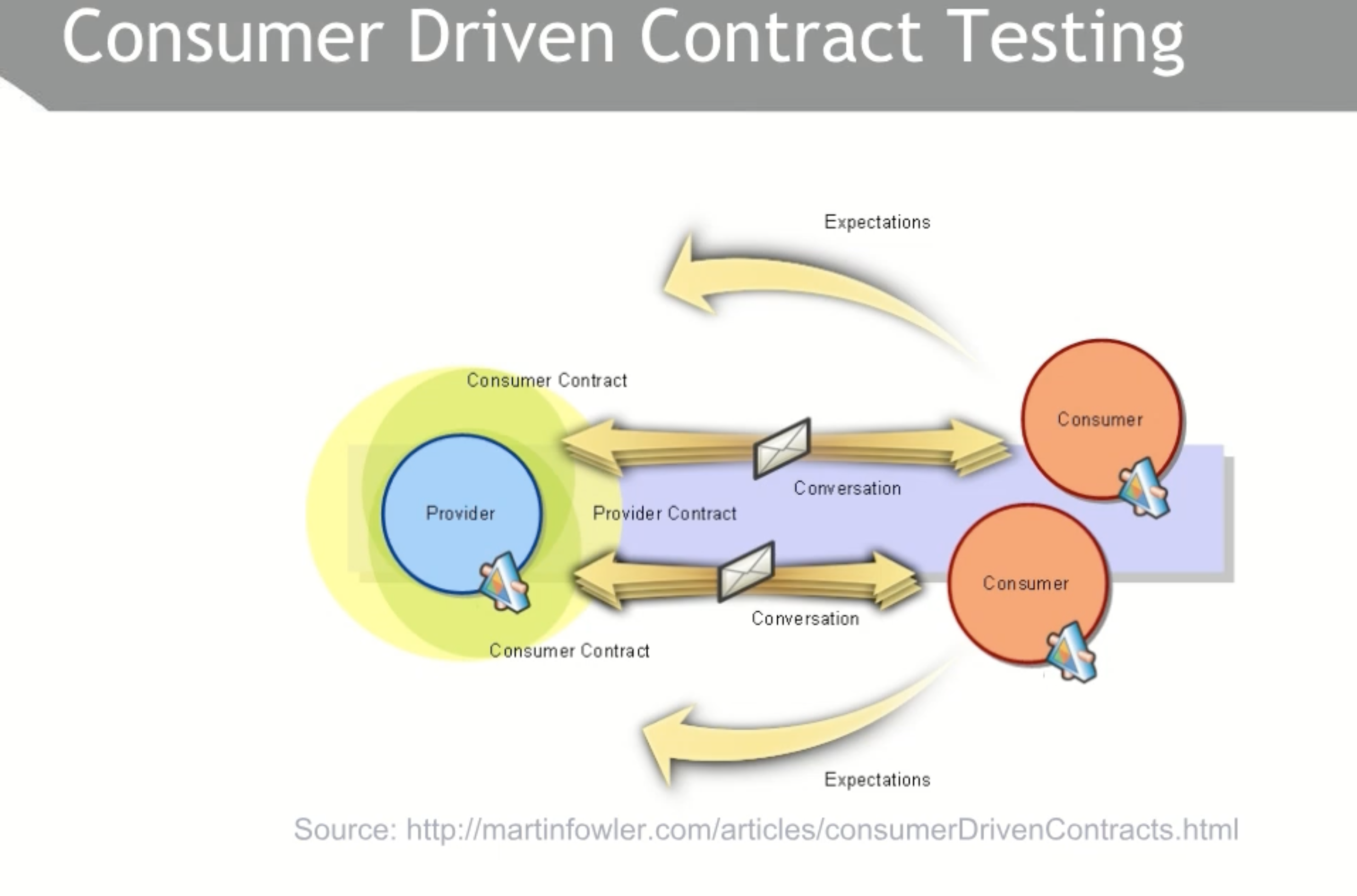 GitHub - vkku/spring-cloud-contract