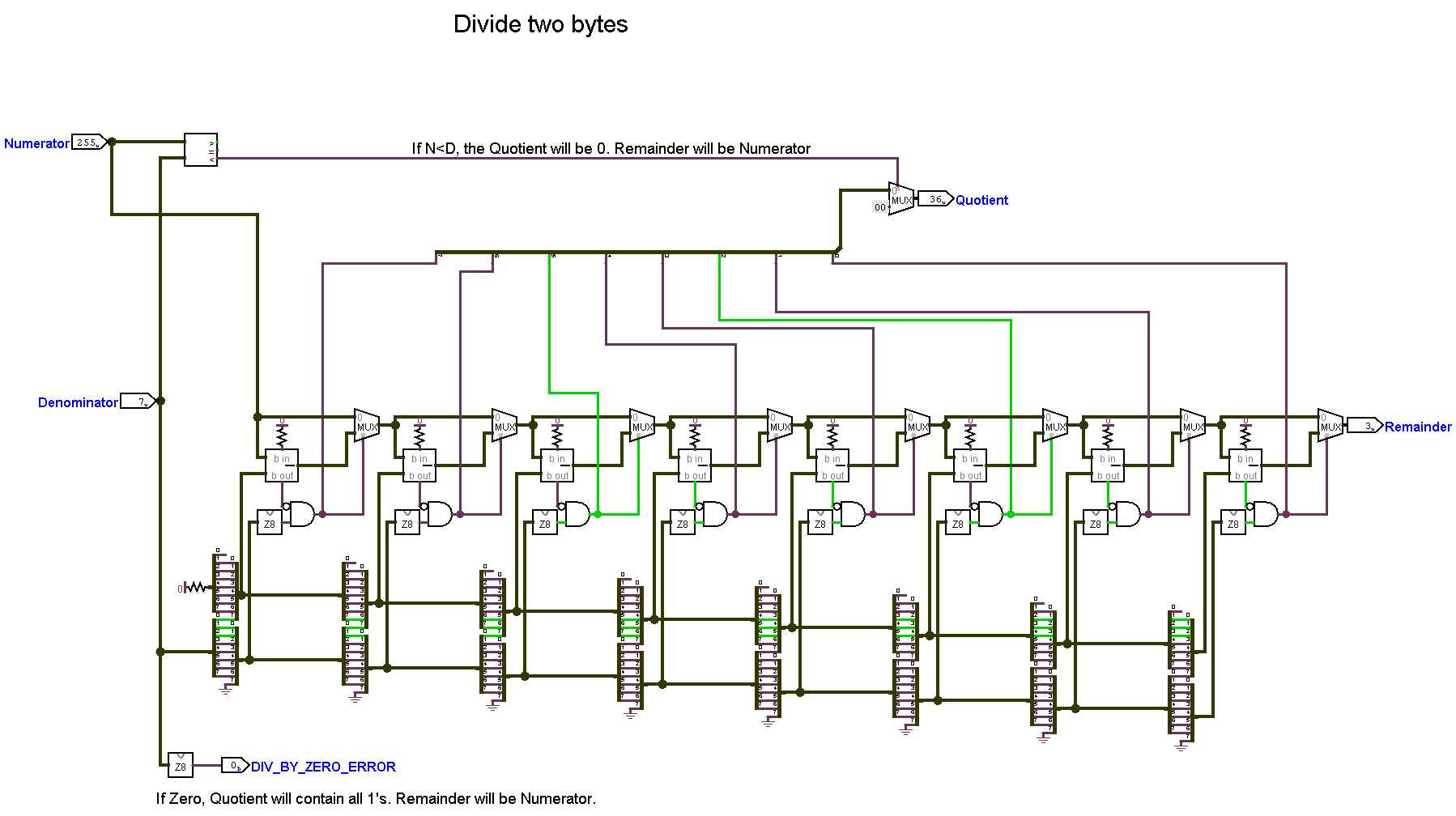 Division cicuit · logisim-evolution logisim-evolution · Discussion ...