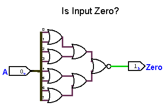 Division cicuit · logisim-evolution logisim-evolution · Discussion ...