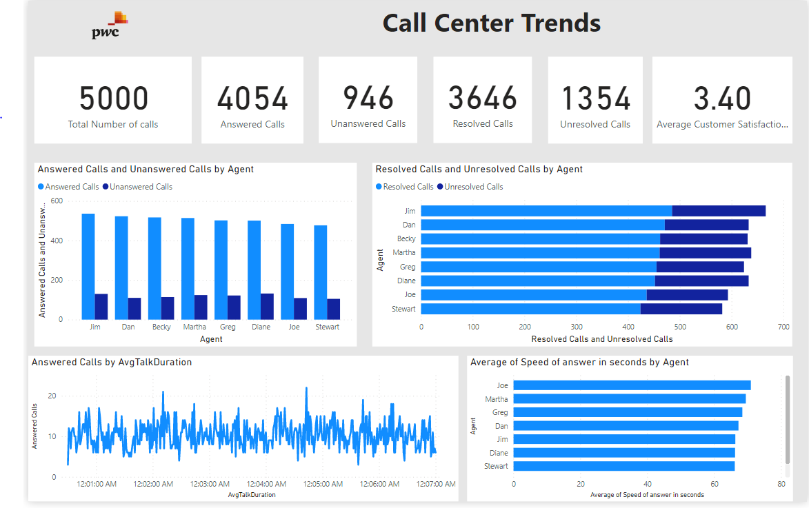 Forage-Power-BI-virtual-eperience/README.md at main · ManasiJoshi123 ...