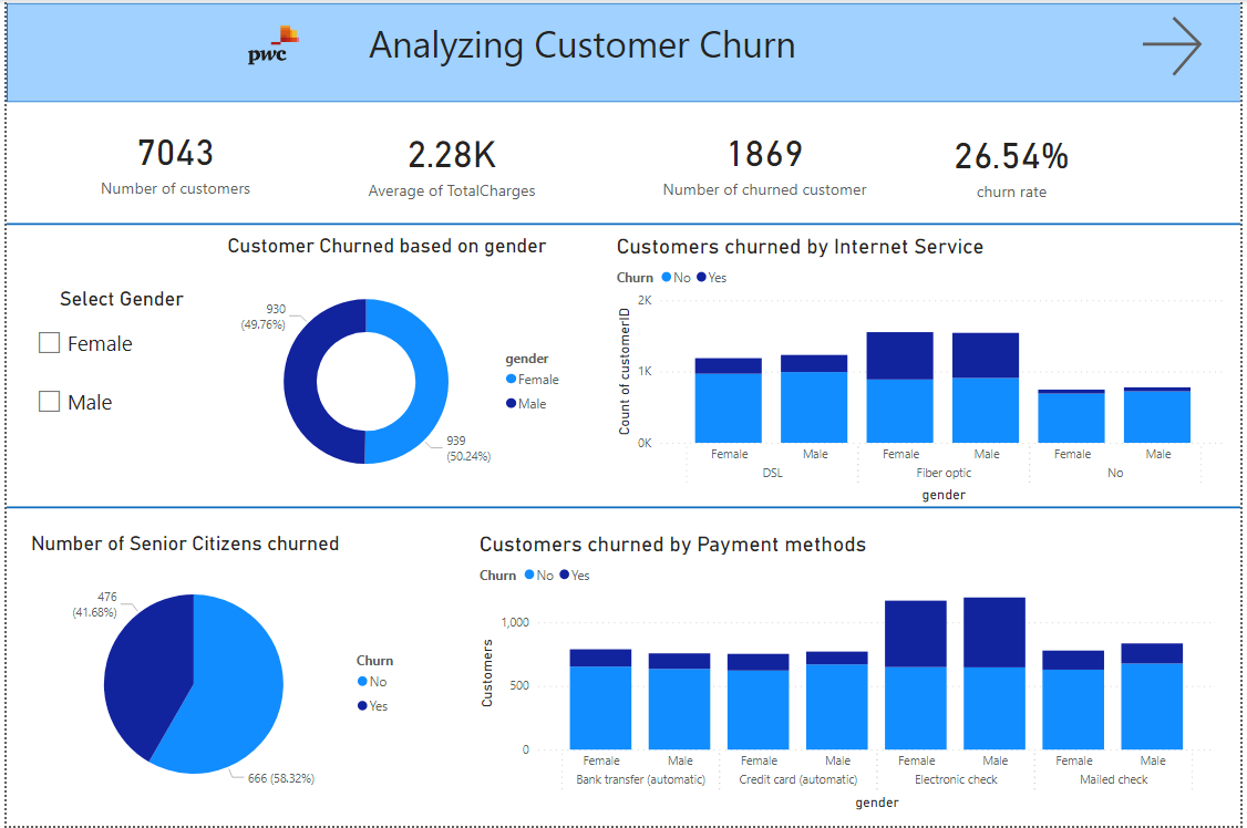 GitHub - ManasiJoshi123/Forage-Power-BI-virtual-eperience