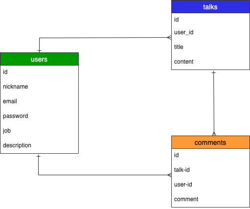 GitHub - natsuko-shibayama/therapistalk