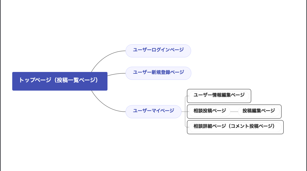 GitHub - natsuko-shibayama/therapistalk