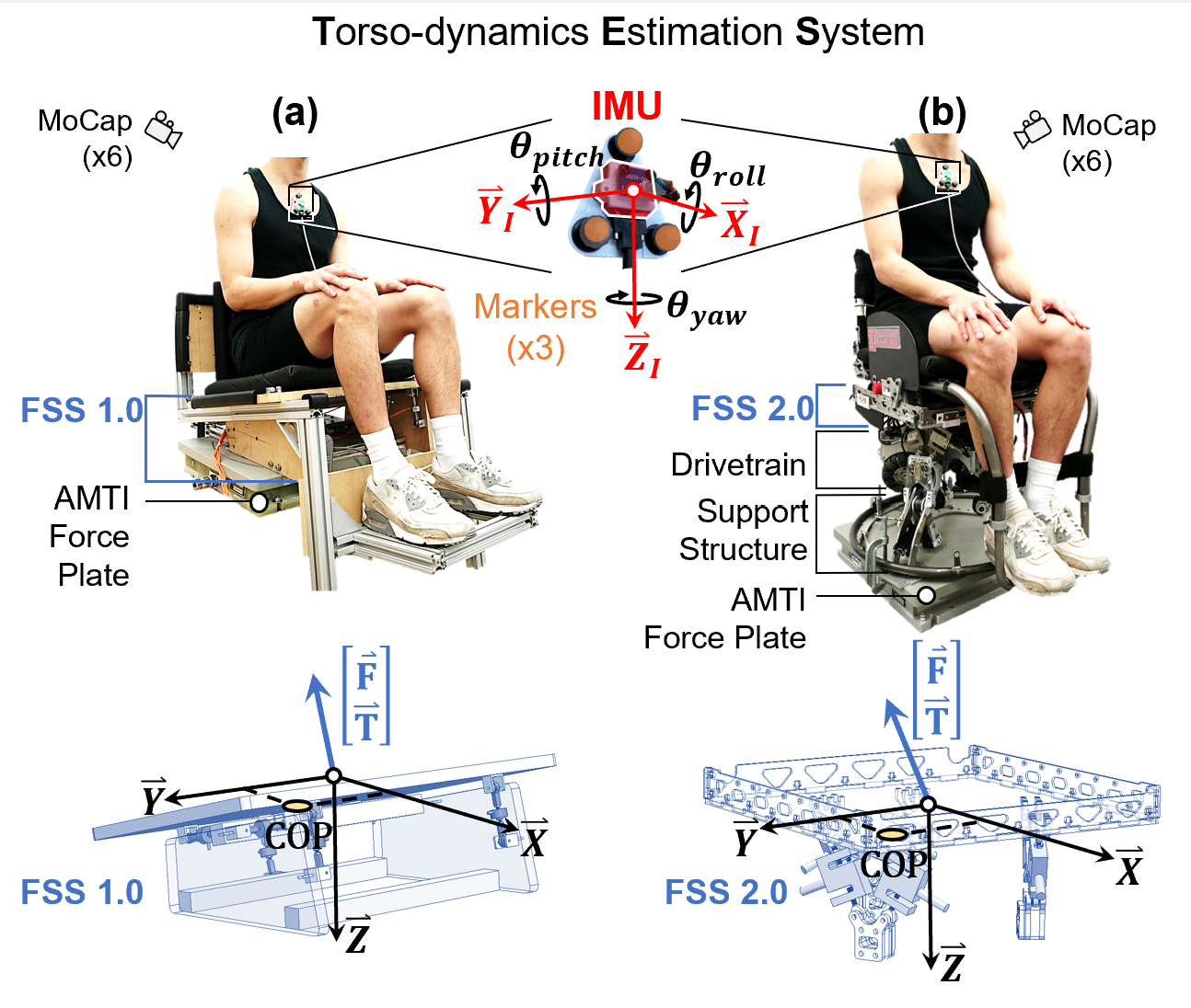Github Ssong47 Torsodynamicsestimationsystem Code For Processing