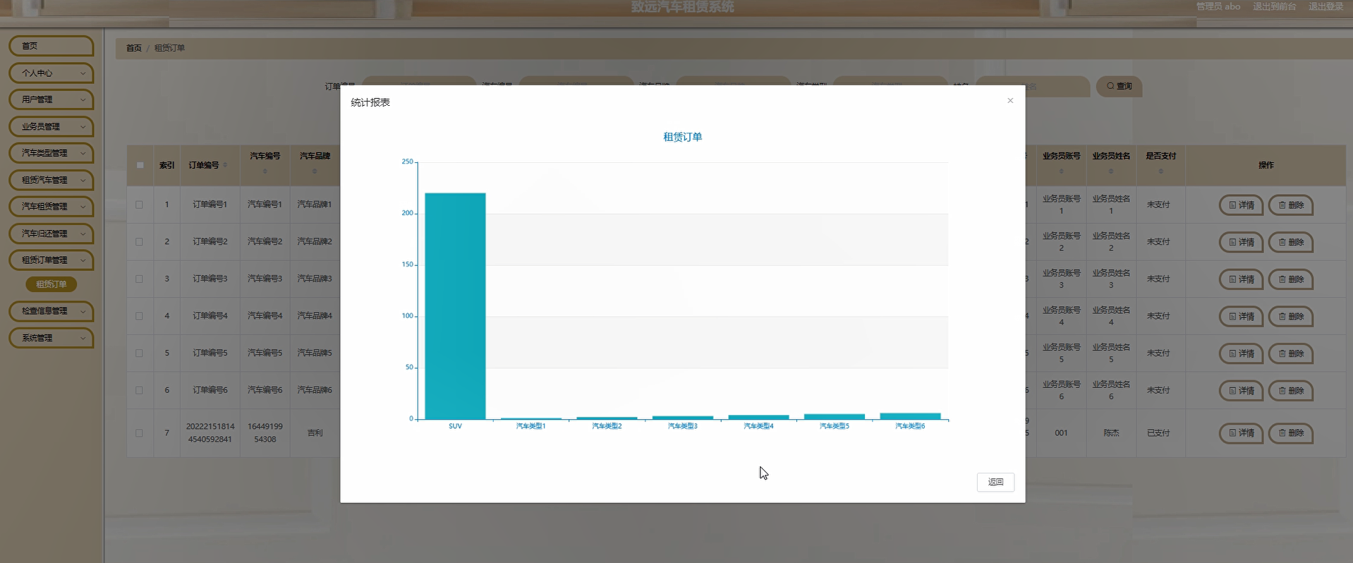 GitHub - small-bears/cars: 基于SpringBoot Vue汽车租赁系统