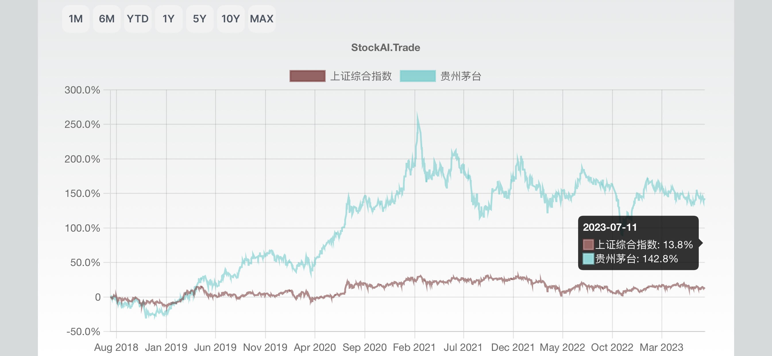 【网站自荐】基于ChatGPT的AI选股工具 · Issue #3265 · ruanyf/weekly · GitHub