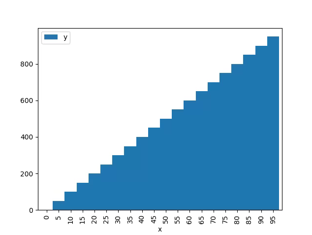 Add Ability To Plot Area Kind With Steps Drawstyle · Issue 29451 · Pandas Dev Pandas · Github