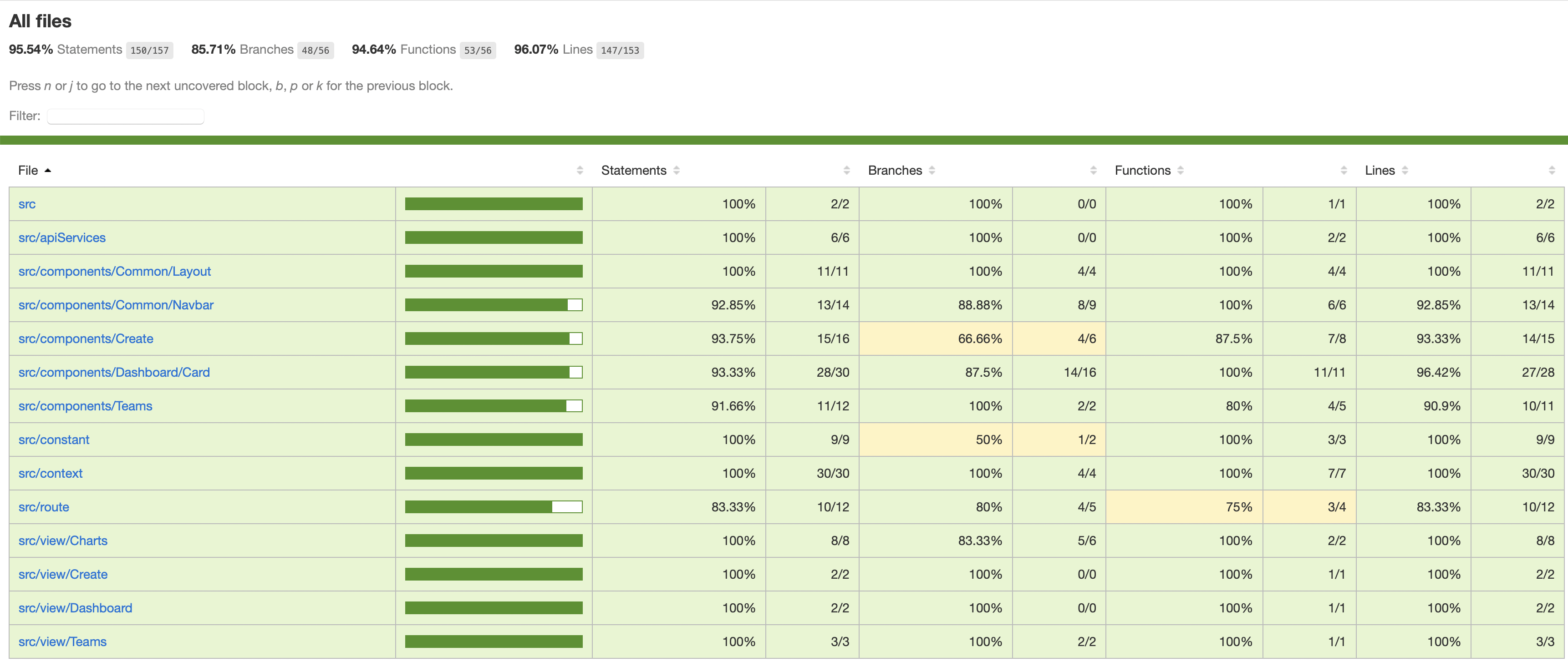 GitHub - shubnagar/capstone-project: React context playground - Capstone project