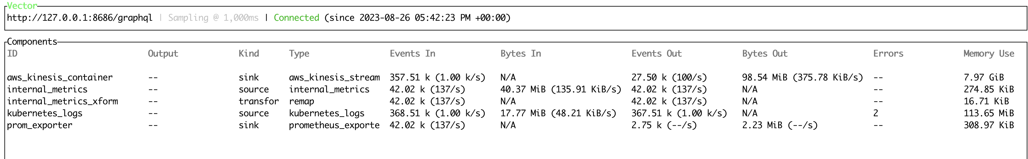 Uncontrolled memory growth in aws_kinesis_streams · Issue #18397 · vectordotdev/vector · GitHub